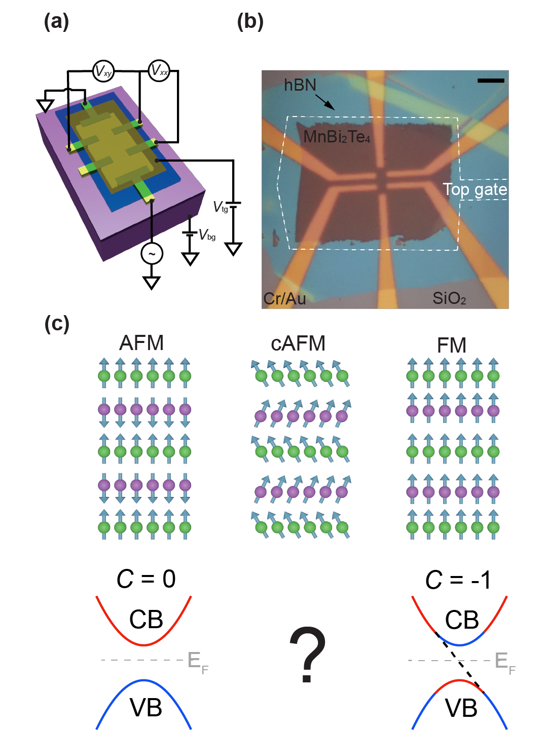topological magnets – Jiaqi Cai's Homepage